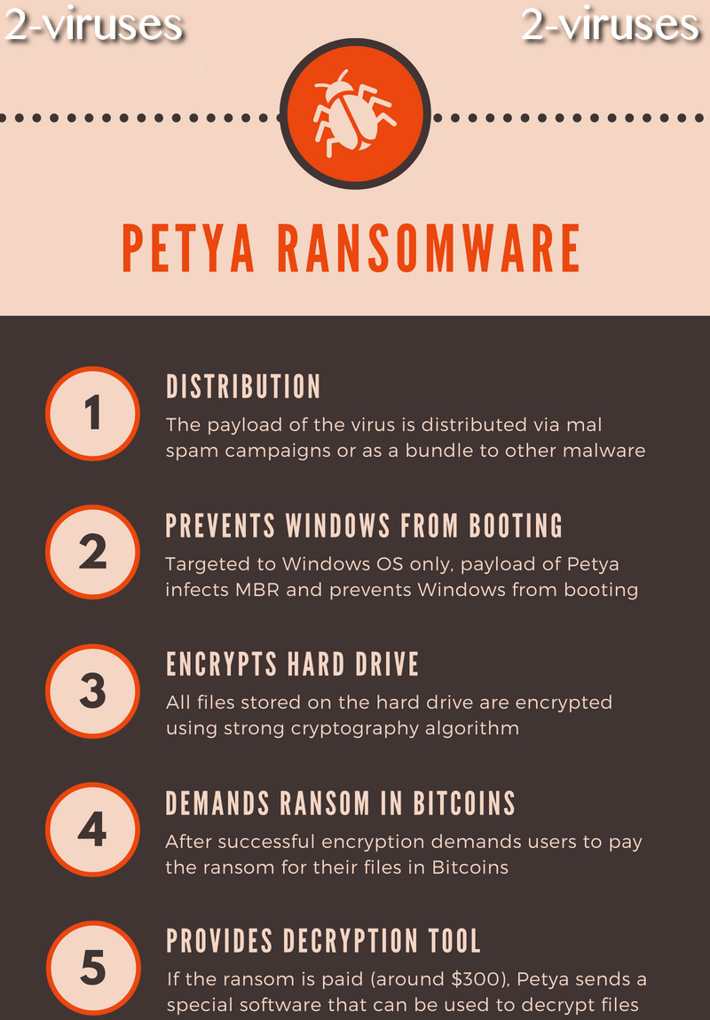 Petya ransomware – How to remove – Dedicated 2-viruses.com Petya ransomware – How to remove – Dedicated 2-viruses.com