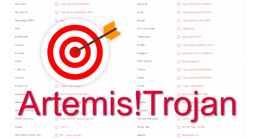 Artemis Trojan - Dedicated 2-viruses.com